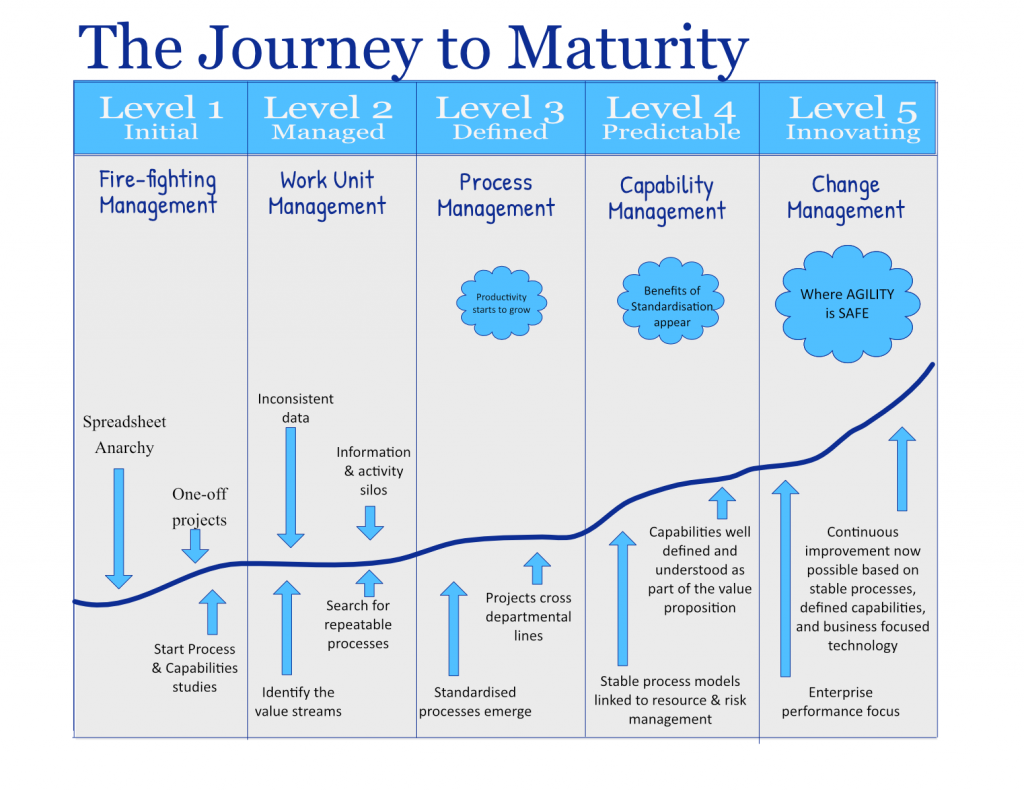 Enterprise Architecture Maturity Model Enterprise Architecture Maturity Model