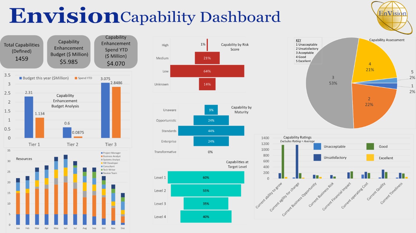 Business Capability Mapping in Envision – Envision